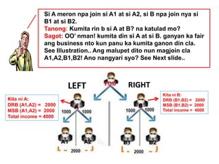 Aimglobal opp pinoy | PPT