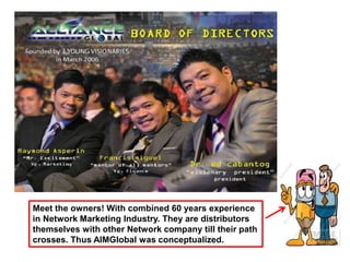 Aimglobal PNG Marketing Plan | PPTX