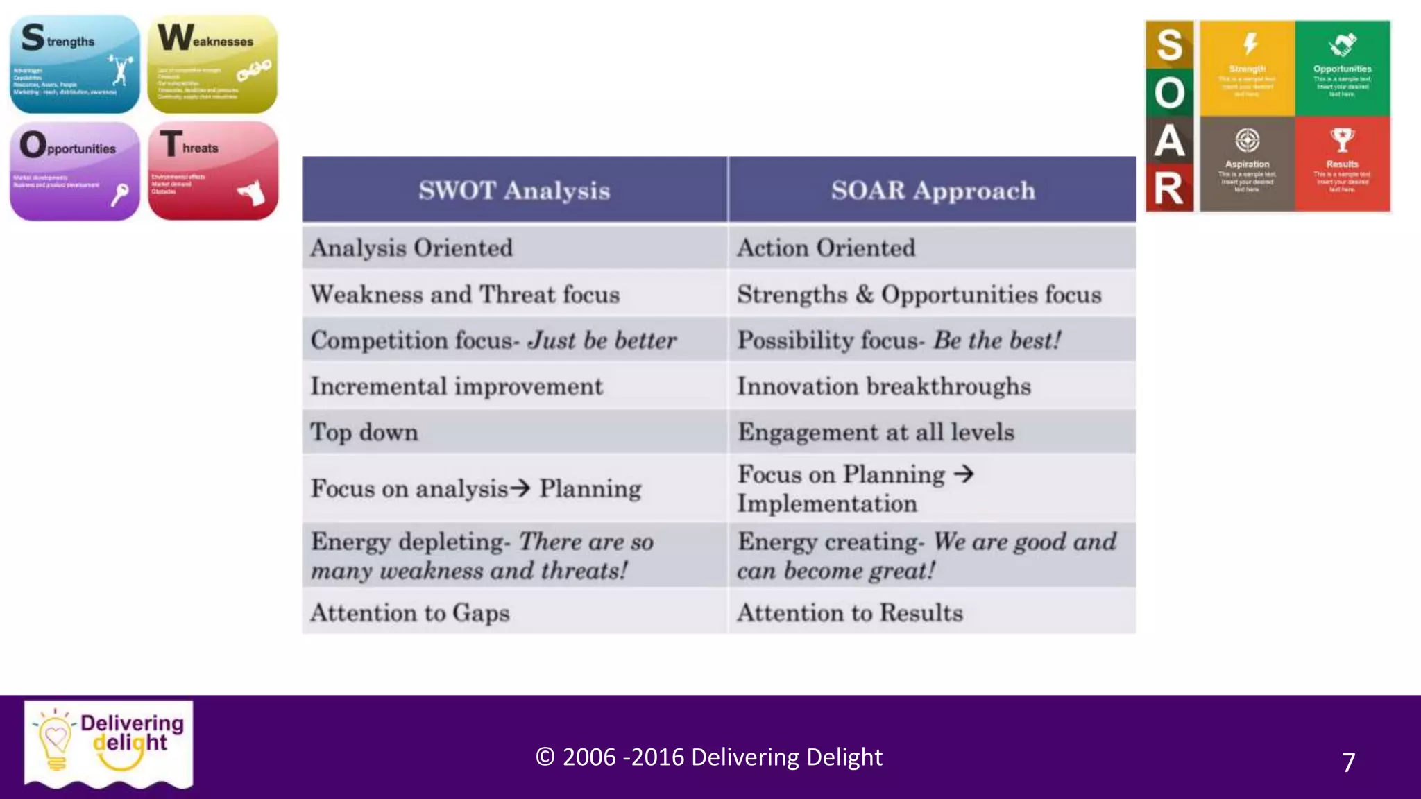 Appreciative Inquiry For Strategic Planning | PPTX