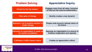 Appreciative Inquiry For Strategic Planning | PPT