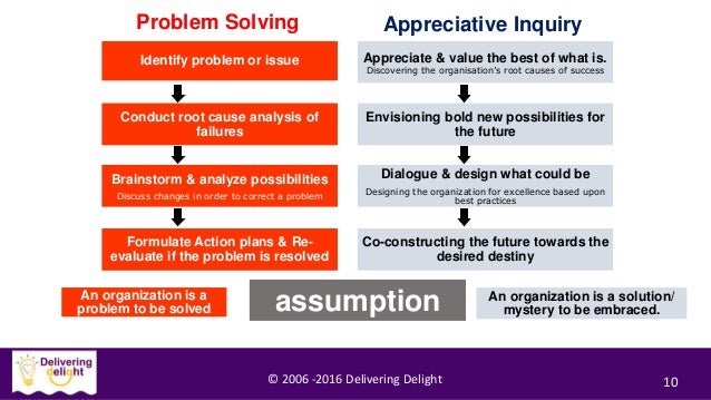 Appreciative Inquiry For Strategic Planning