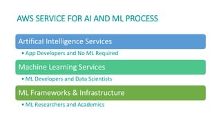 AI LLM Inference and SageMaker Pipeline in AWS | PPT