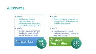 AI LLM Inference and SageMaker Pipeline in AWS | PPT