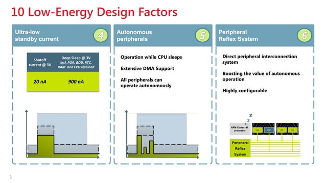 Aiming Low: Low-Power MCUs for the IoT | PDF | Computer Peripherals | Computing