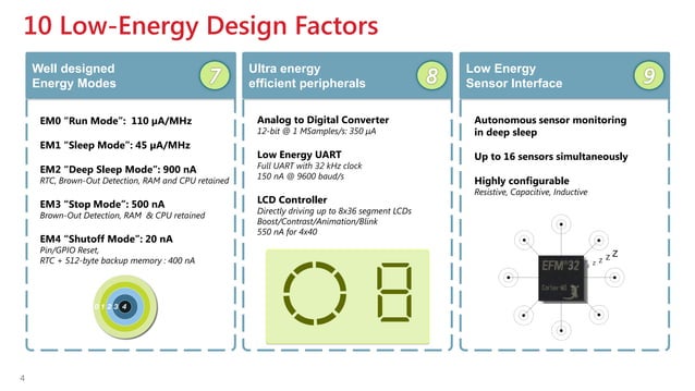 Aiming Low: Low-Power MCUs for the IoT | PDF | Computer Peripherals | Computing