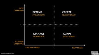 Marketing Innovation AIM conference | PPT