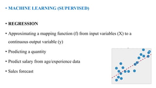 ARTIFICIAL INTELLIGENCE AND MACHINE LEARNING | PDF