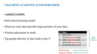 ARTIFICIAL INTELLIGENCE AND MACHINE LEARNING | PDF