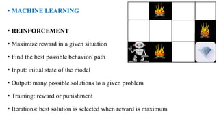 ARTIFICIAL INTELLIGENCE AND MACHINE LEARNING | PDF