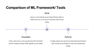 AIML-for-Network-Operations.pptx