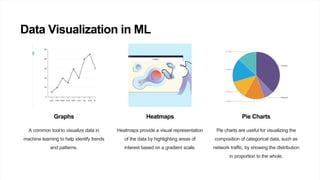 AIML-for-Network-Operations.pptx