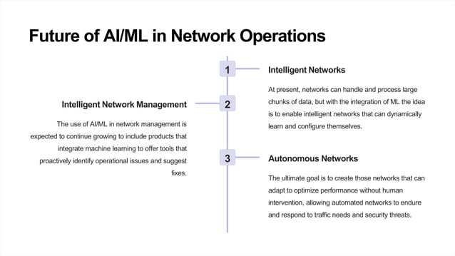 AIML-for-Network-Operations.pptx