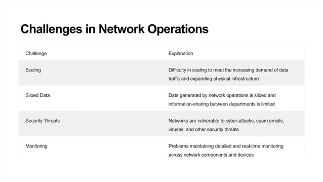 AIML-for-Network-Operations.pptx