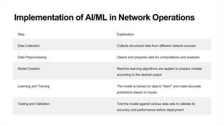 AIML-for-Network-Operations.pptx