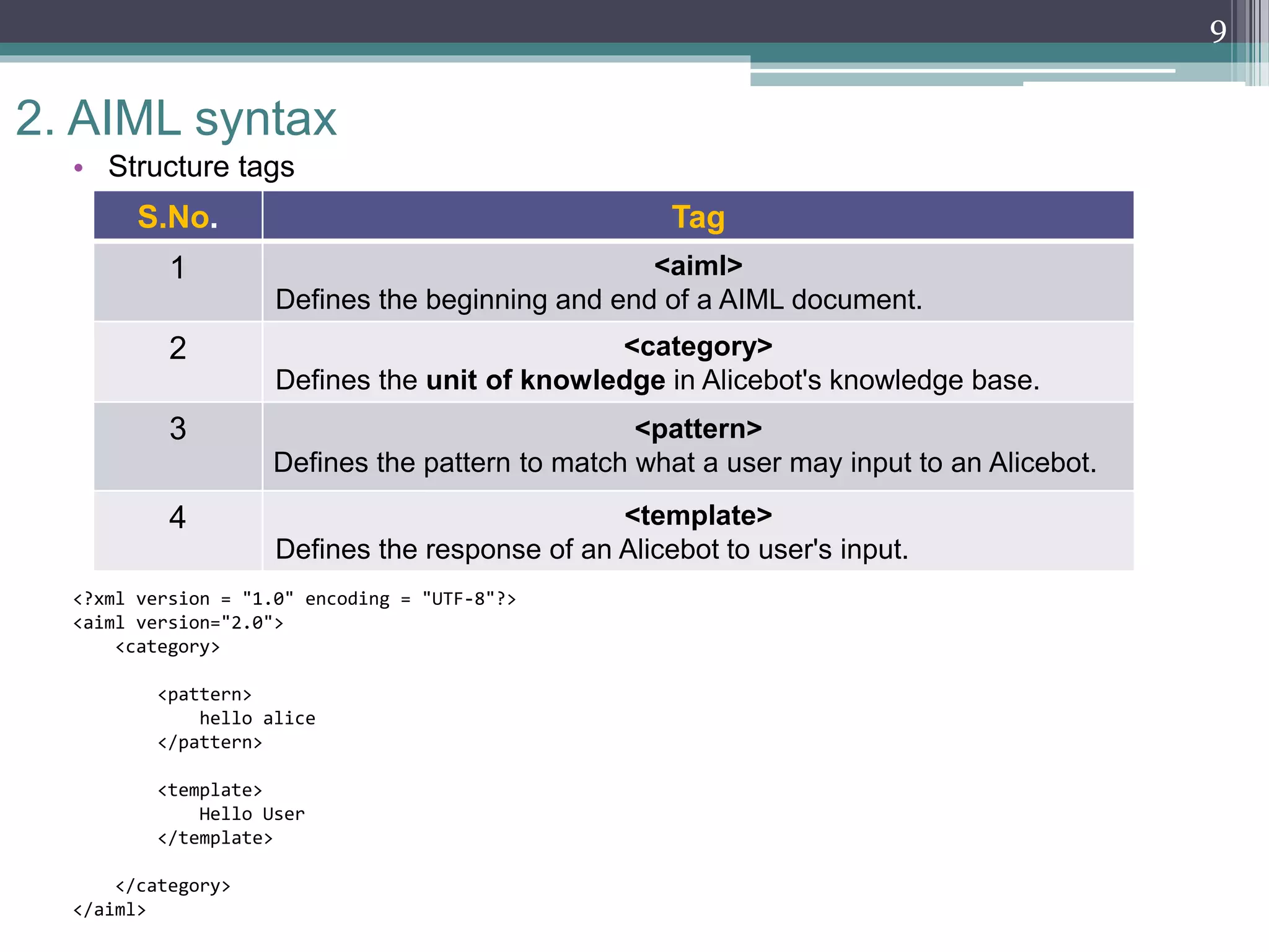 AIML Introduction | PPTX