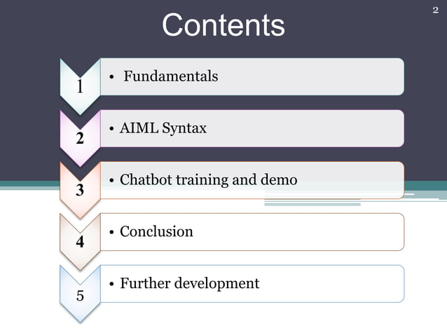 AIML Introduction | PPTX | Programming Languages | Computing