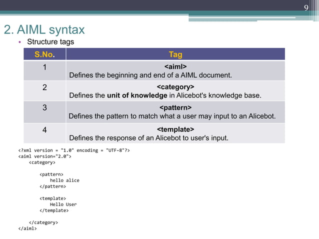 AIML Introduction | PPTX | Programming Languages | Computing