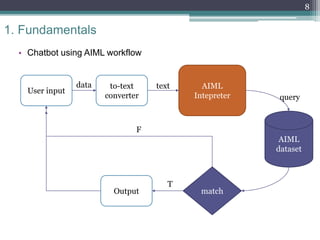 AIML Introduction | PPT