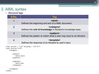 AIML Introduction | PPT