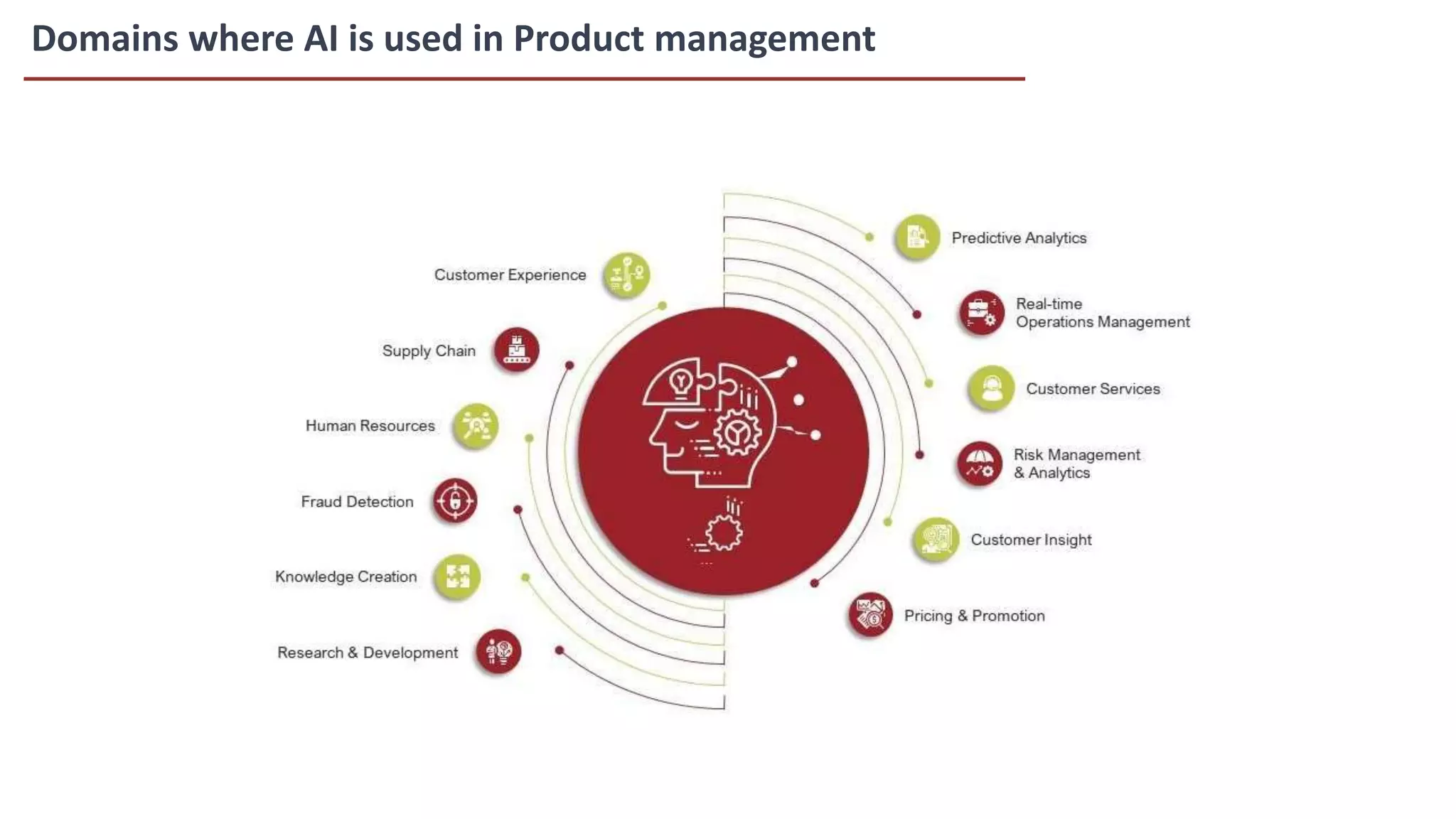 AI&ML-Role-In-Product Development.pptx
