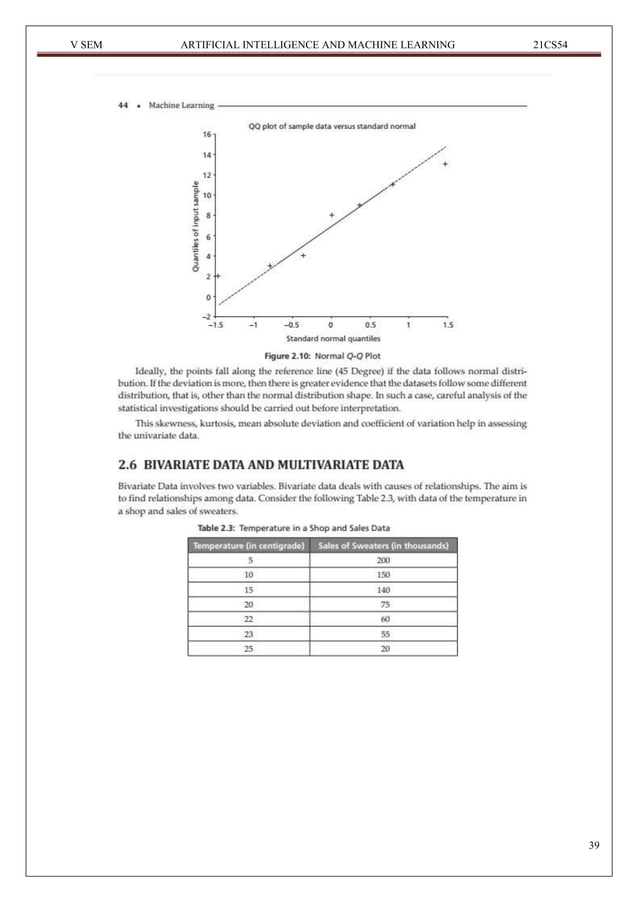 AIML 1-5 Modules NOTES.pdf module1, module 2 | PDF