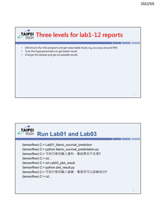AIML2 DNN lab 1 3 1hr (111-1).pdf