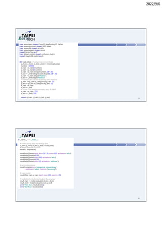 AIML4 CNN lab256 1hr (111-1).pdf