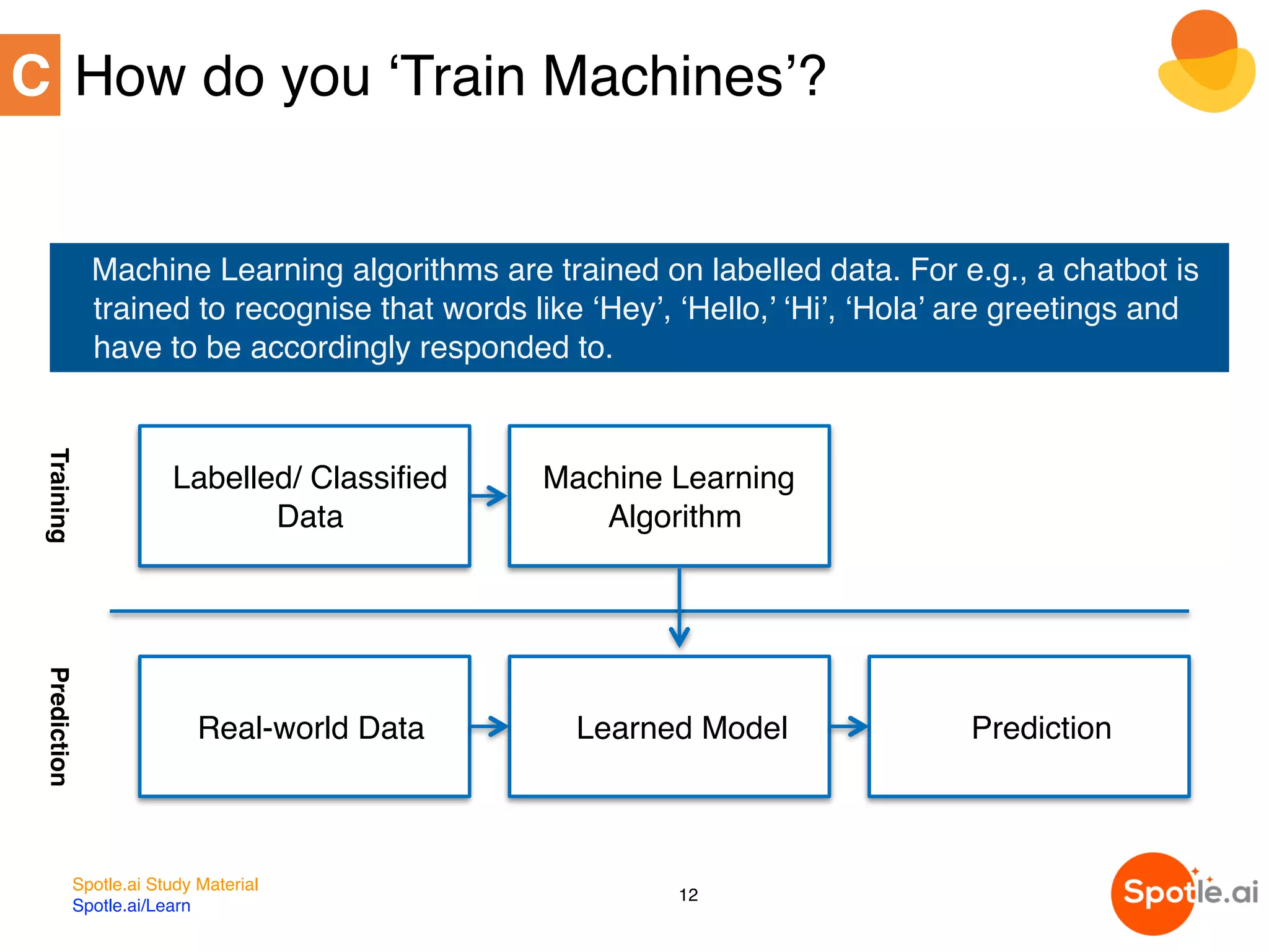 AI, Machine Learning and Deep Learning - The Overview | PDF