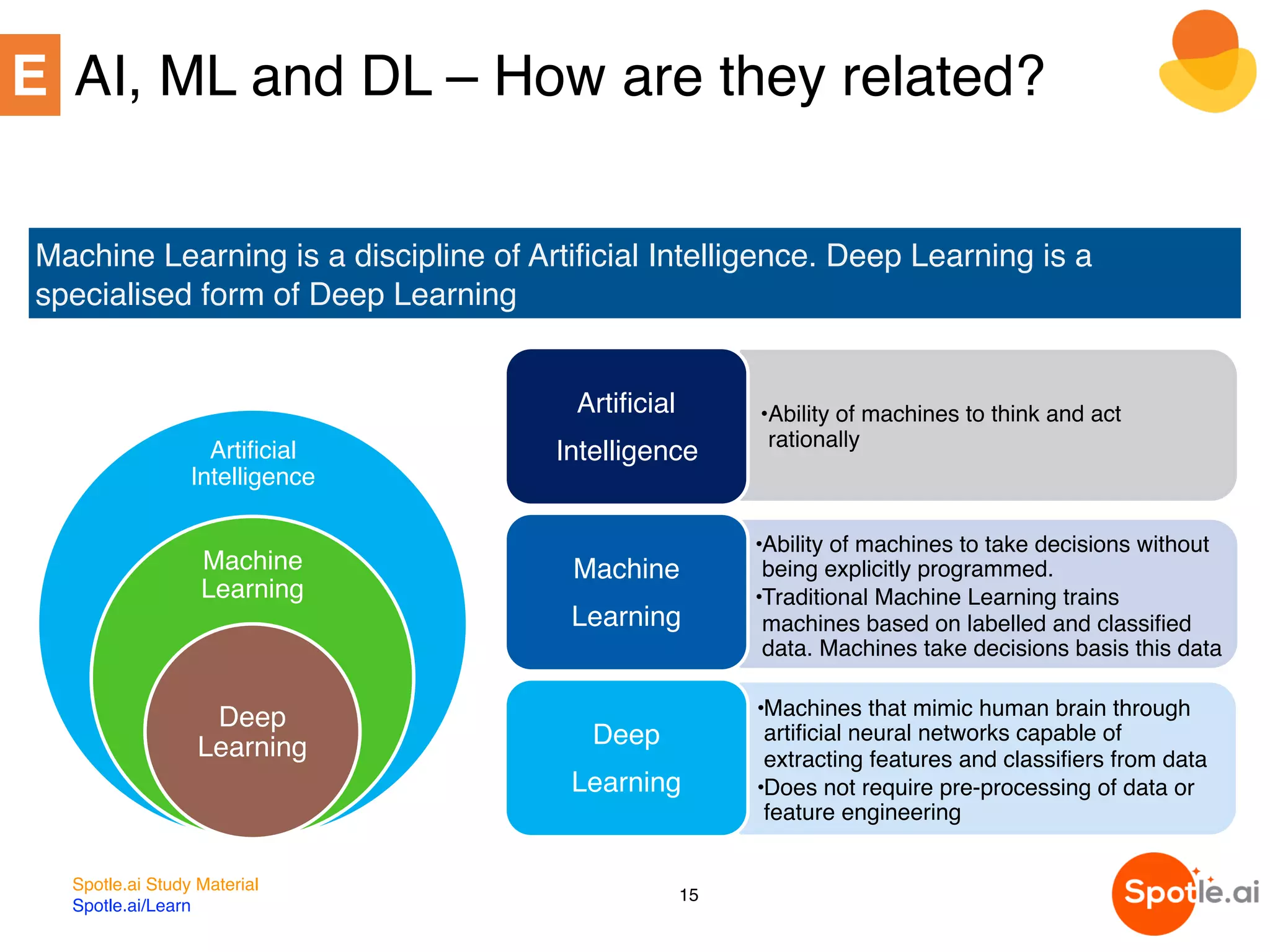 AI, Machine Learning and Deep Learning - The Overview | PDF