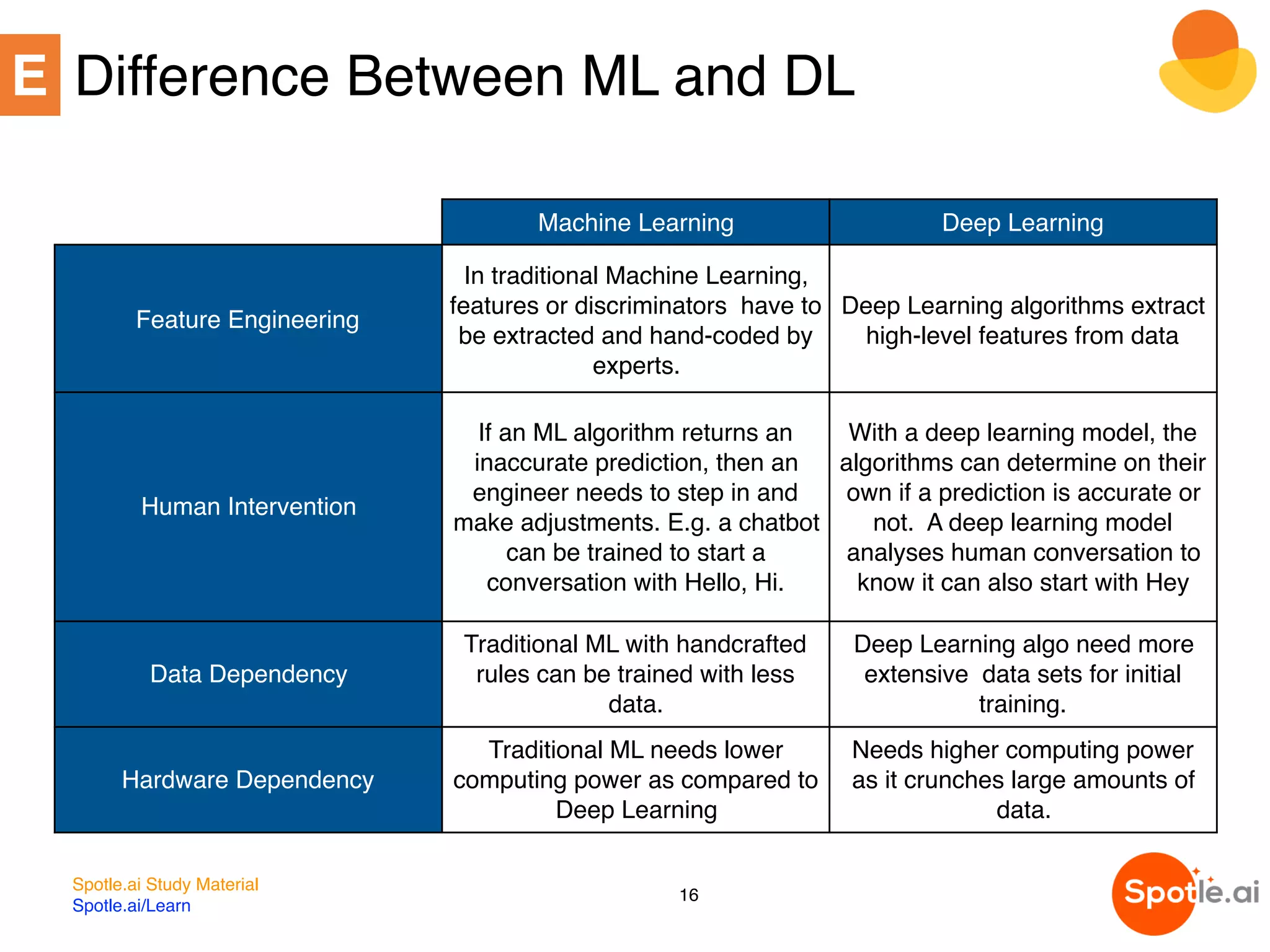 AI, Machine Learning and Deep Learning - The Overview | PDF