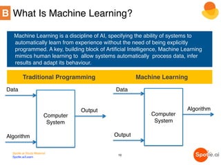 AI, Machine Learning and Deep Learning - The Overview | PDF