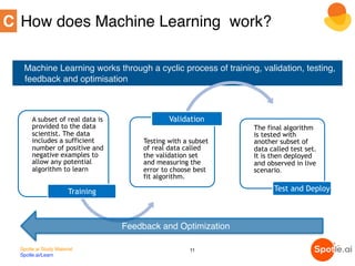AI, Machine Learning and Deep Learning - The Overview | PDF