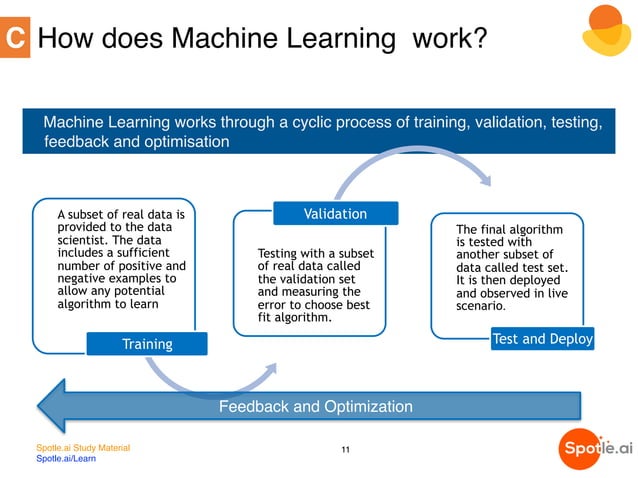 AI, Machine Learning and Deep Learning - The Overview