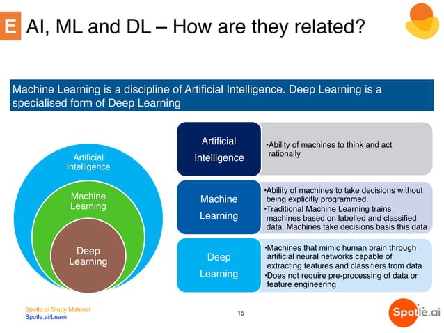 AI, Machine Learning and Deep Learning - The Overview