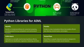 Artificial Intelligence and Machine Learning and Python FINAL.pptx