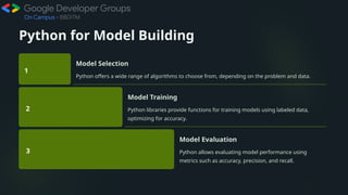 Artificial Intelligence and Machine Learning and Python FINAL.pptx