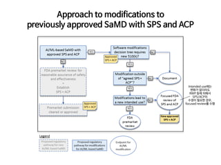 인허가 이후에도 변화하는 AI/ML 기반 SaMD를 어떻게 규제할 것인가 | PDF
