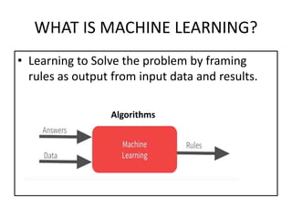 Understanding Artificial Intelligence, Machine Learning and Deep ...