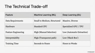 AI’s Family Tree: Understanding AI, Machine Learning & Deep Learning | PDF