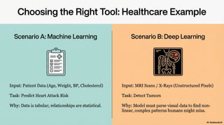 AI’s Family Tree: Understanding AI, Machine Learning & Deep Learning | PDF