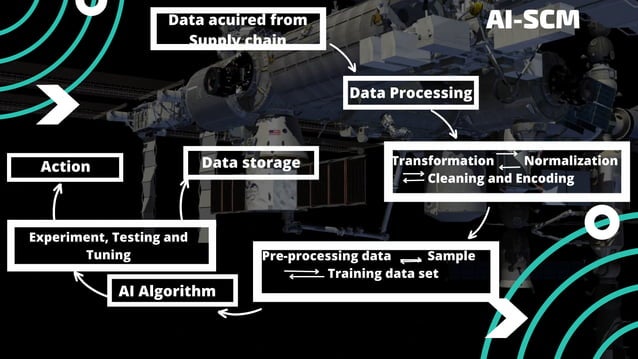 AI/ML in Supplychain Management.pdf
