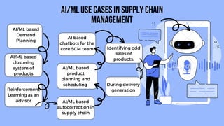 AI/ML in Supplychain Management.pdf