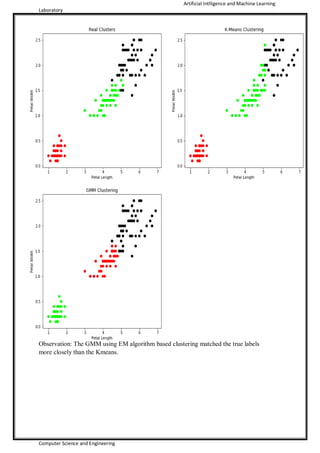 AI & ML Lab Manual1_BCE.pdf artificial intelligence | PDF