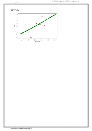 AI & ML Lab Manual1_BCE.pdf artificial intelligence | PDF