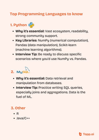 AIML Learning Path Cheat Sheet Essential Tools & Frameworks to Crack ...