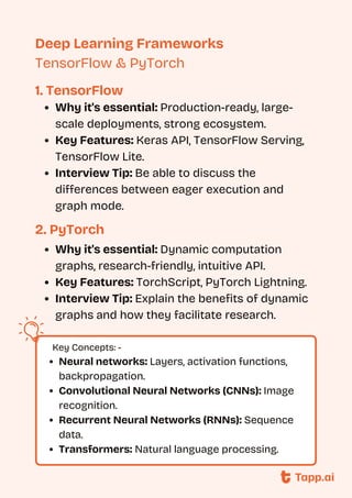 AIML Learning Path Cheat Sheet Essential Tools & Frameworks to Crack Your Interview.pdf