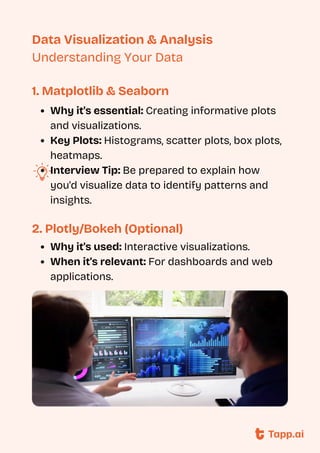 AIML Learning Path Cheat Sheet Essential Tools & Frameworks to Crack Your Interview.pdf