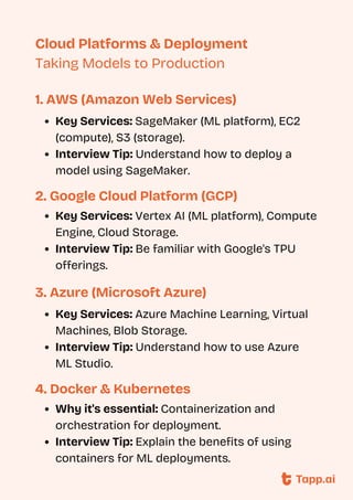 AIML Learning Path Cheat Sheet Essential Tools & Frameworks to Crack ...