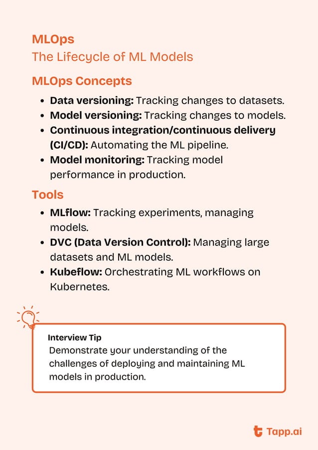 AIML Learning Path Cheat Sheet Essential Tools & Frameworks to Crack Your Interview.pdf