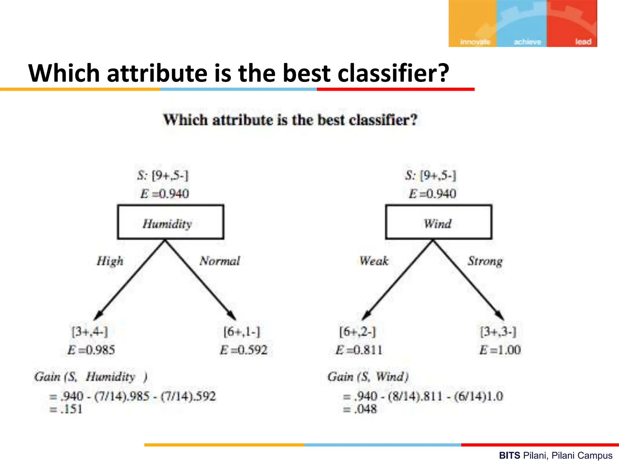 Machine Learning Decision Tree Aiml Ml Lecture 7pptx 
